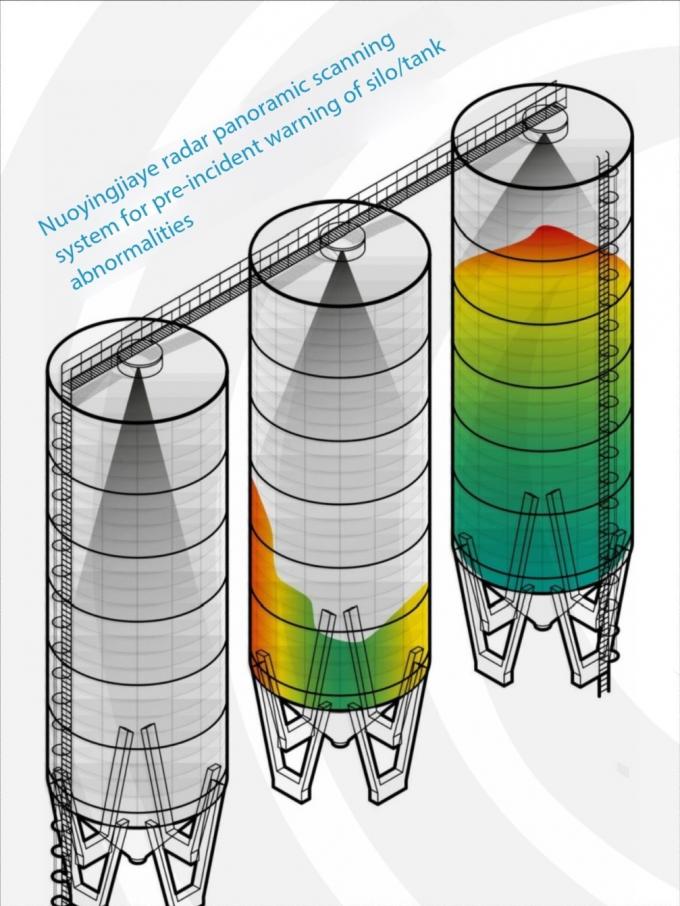 3D Radar Level Scanner | Penetrating Dust for Accurate Reconstruction